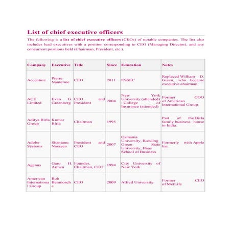 List of chief executive officers | PDF