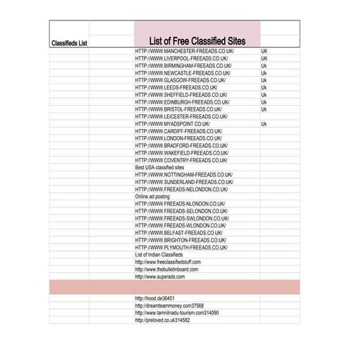 List of classifieds 500 sites to post free classifieds ads | PDF