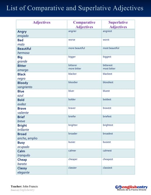 List of comparatives and superlatives | PDF