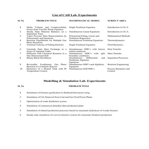 List of Computer aided design Lab. Experiments.pdf