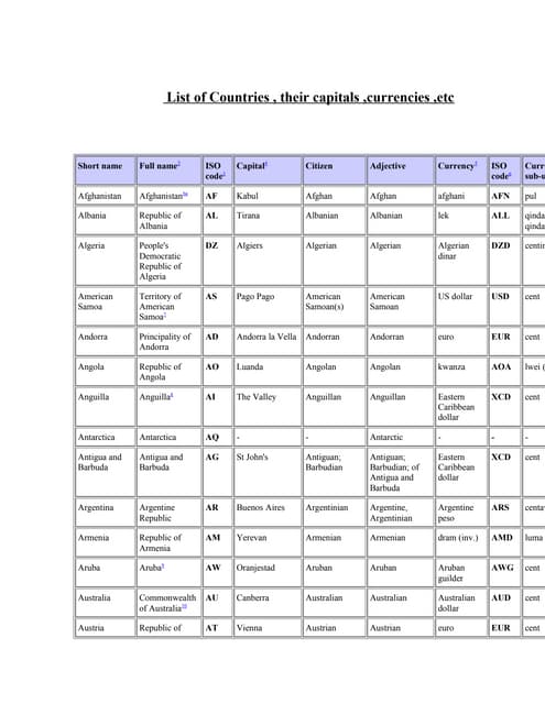 List of countries, flags, capital, currency, GDP | PDF | South America ...