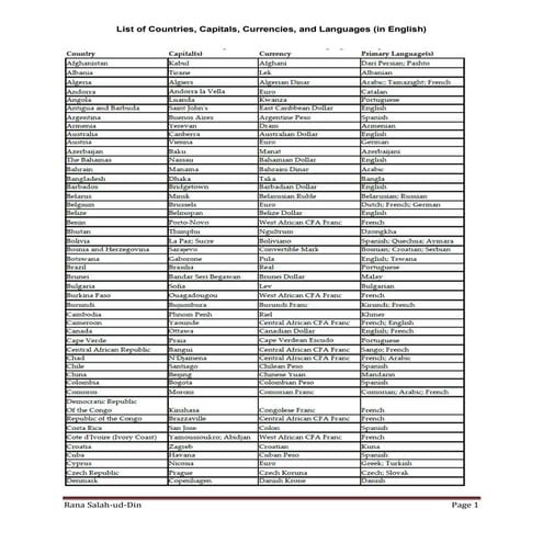 List of Countries, Capitals, Currencies, and Languages (in English) | PDF