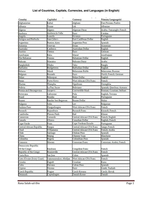 Sindh Province – List of Tehsils, Districts and Divisions صوبہ سندھ | PDF