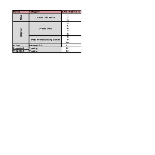 List of courses | PDF