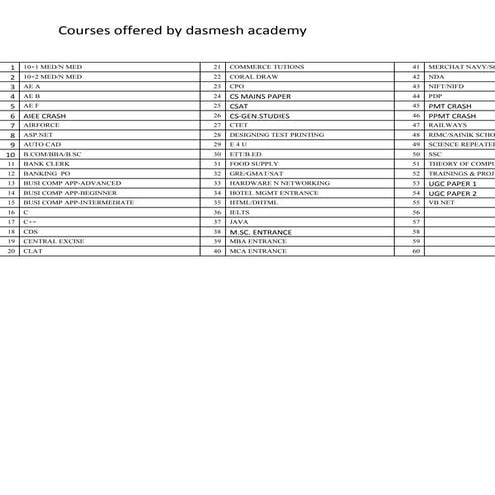List of courses by dashmesh academy | DOCX