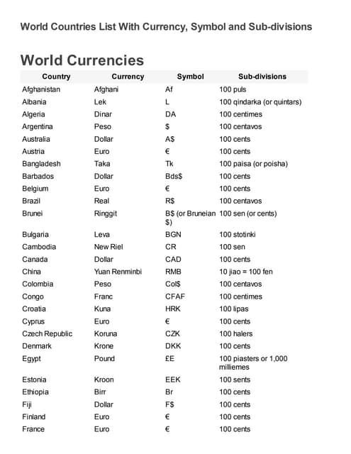 World Wide Currency Symbols | PDF