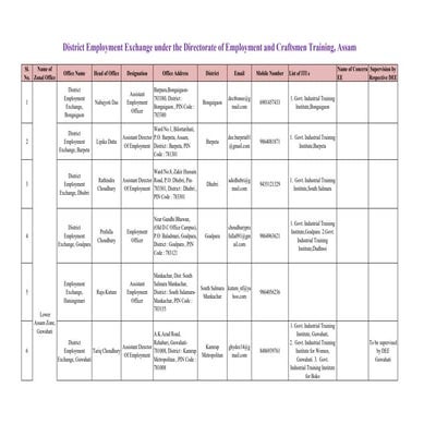 List of District Employment Exchanges.pdf