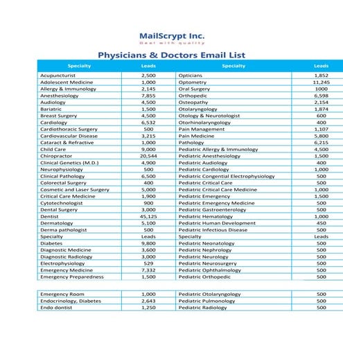 List of doctors by state | PDF