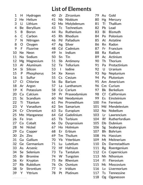Chemical element symbol and names | PDF | Chemistry | Science