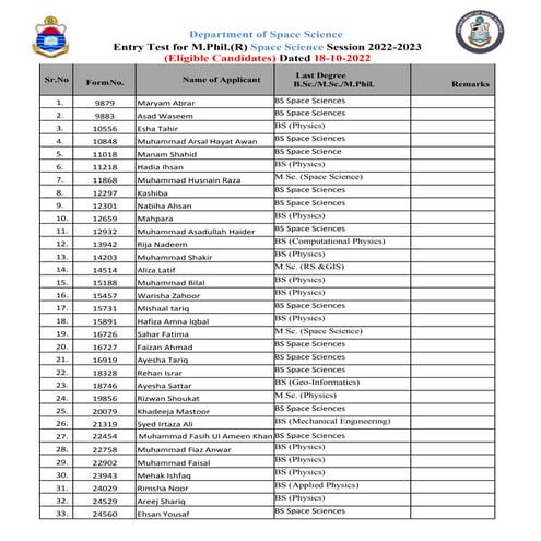 List of Eligible Candidates for Entry Test of M.Phil (Replica) in Space ...