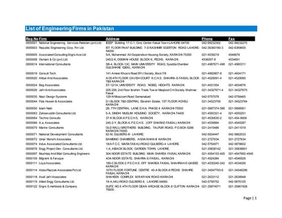 Midc patalganga memberslist | PPT