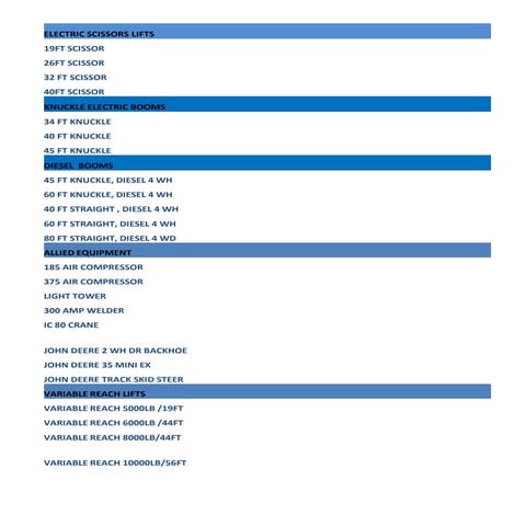 List of equipment | PPTX