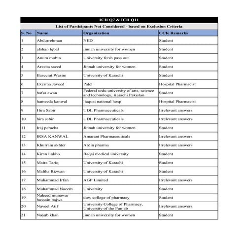 Excluded Participants Applications (ICH Q7 & Q11) | PDF