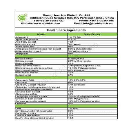 List of herbal extracts | PDF