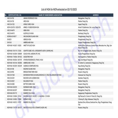 List of HOA for NCR extracted on 03152023.pdf