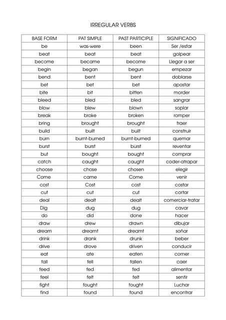 100 irregular verbs list | PDF