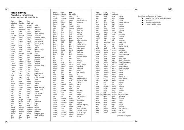 Chart of Irregular Verbs | PDF