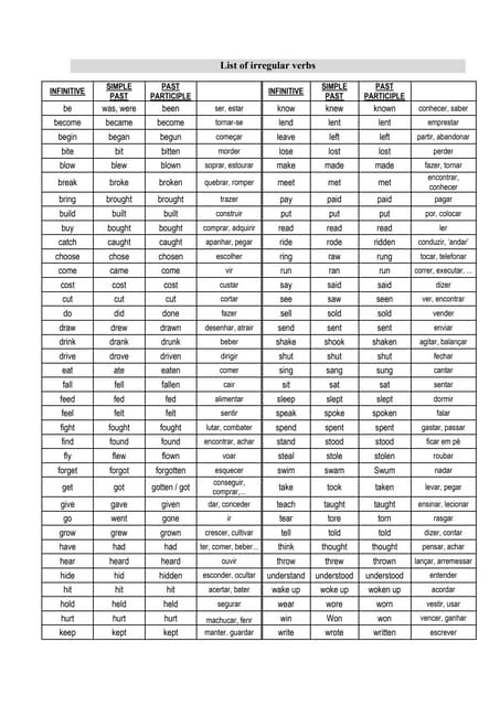 Chart of Irregular Verbs | PDF