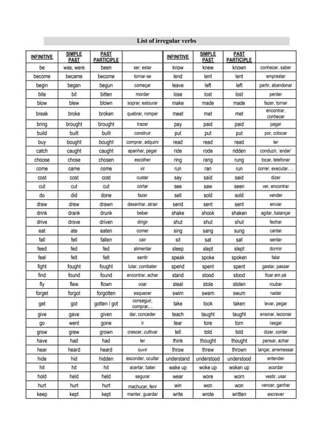 50 common irregular verbs list | PDF