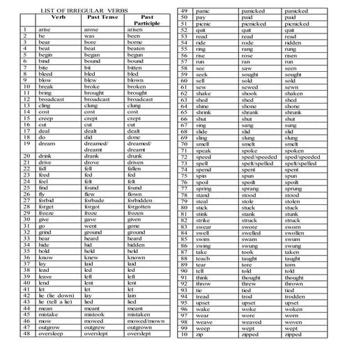 Irregular Verb List Printable