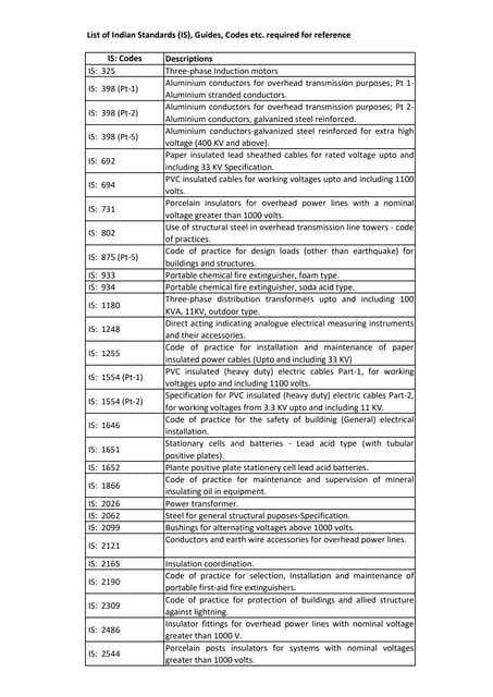 LIST OF IMPORTANT INDIAN STANDARDS ON SAFETY & HEALTH | PDF | Indoor ...