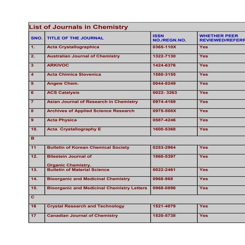 List of journals in chemistry | DOCX