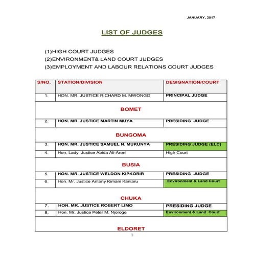 List of judges jan. 2017 | PDF