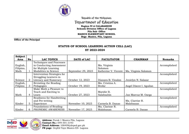 LAC PLAN 2025-2026.docx SAMPLE SCHOOL LEARNING ACTION CELL PLAN | DOCX