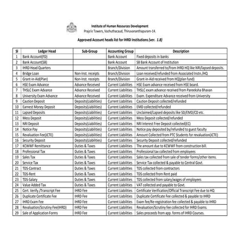 List of ledgers | PDF