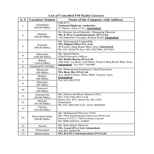 FM Licences Cancelled As per Pemra Website (31-01-2023).pdf