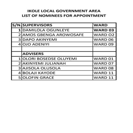 List of appointment of Supervisors and Advisers for the 16 Local ...