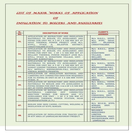 List of major works of application. | DOCX