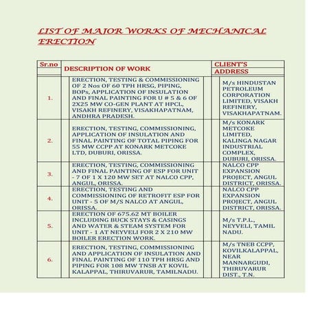 List of major works of mechanical erection. | DOCX