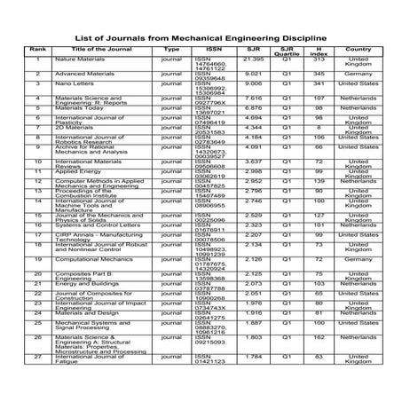 List of mechanical engineering journals | PDF | Publishing Industry ...