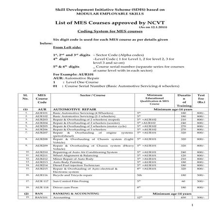 List of mes courses | PDF