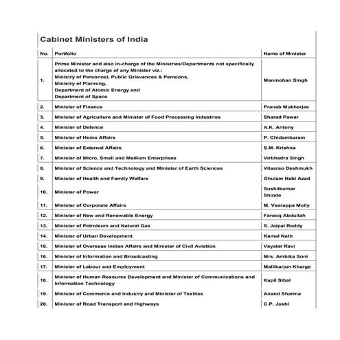List of ministries and ministers | DOCX