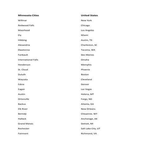 List of minnesota cities | DOC