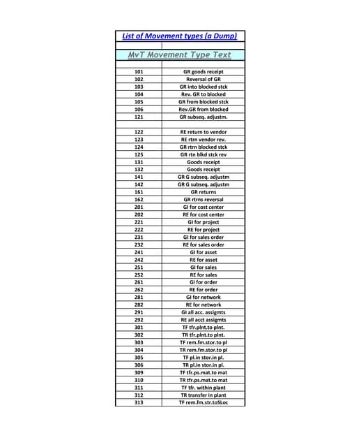HOW TO CREATE A SERVICE ENTRY ML81N TRAINING SLIDE PACK.pptx
