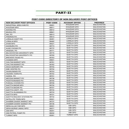 List of non delivery pos | PDF