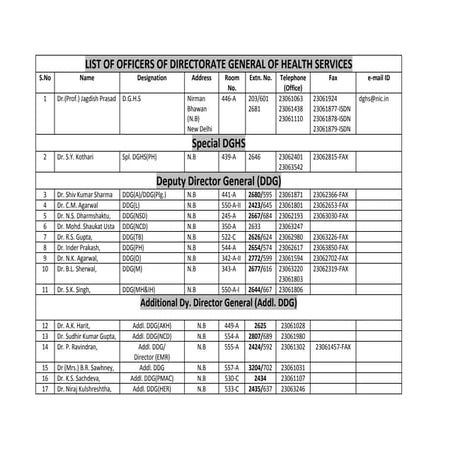List of Officers of DGHS.pdf