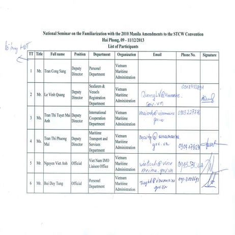 List of participants | PPT