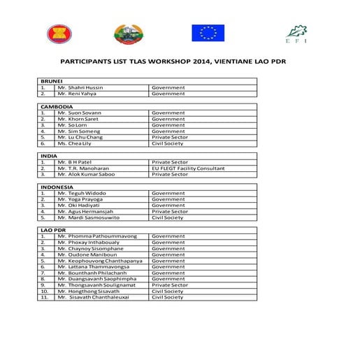 List of participants (final) | DOCX | Asia Travel | Travel Locations