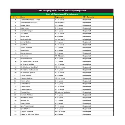 List of Participants (Registered, Waiting list & Late Registrations) | PDF