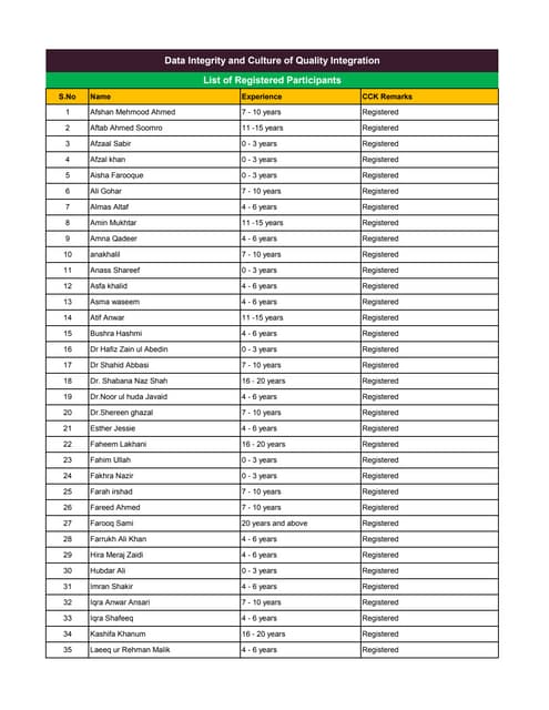 Registered Participants List (ICH Q7 & Q11) | PDF