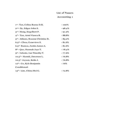 List of passers | DOCX