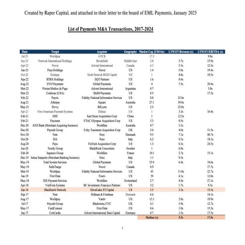 List of Payments M&A Transactions (2017-2024) by Raper Capital 1.23.25.pdf