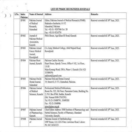 LIST OF PM&DC RECOGNIZED JOURNALS.pdf