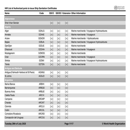 List of Ports WHO SSEC Ship Sanitation.pdf