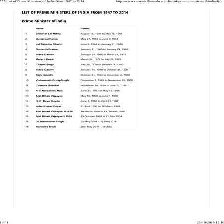 List of prime ministers of india from 1947 to 2014 | PDF