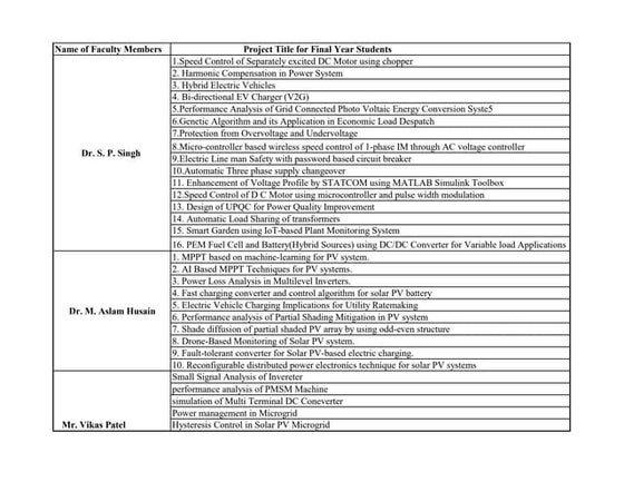 Latest Electrical Mini Projects For EEE Students | PPTX